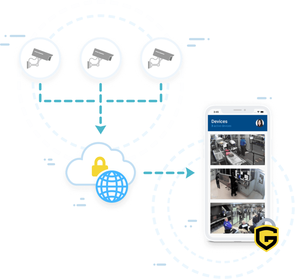 VirnetX Products | VirnetX | Secure Your Communications